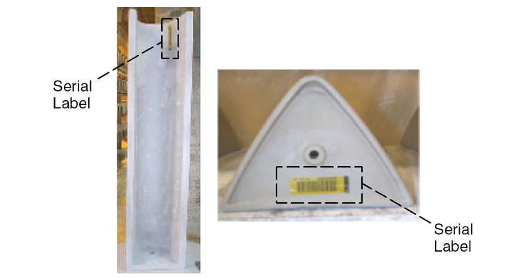 Identifying Your Sink Model