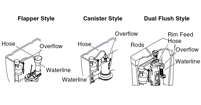 Standard Toilet Tank Troubleshooting