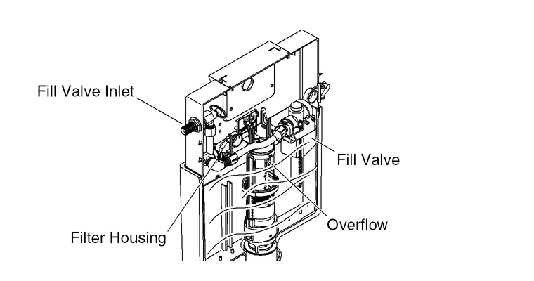 In-Wall Tank Flush Troubleshooting