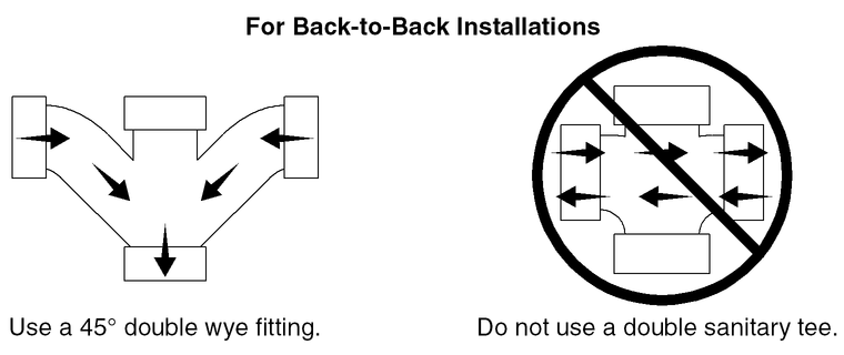 Back-To-Back Toilet Installations