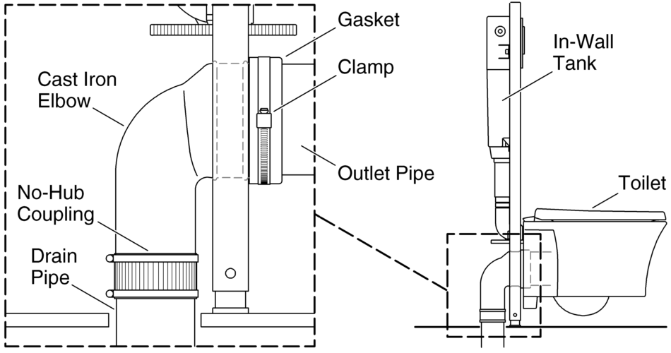 Veil™ Wall-Hung Toilet Cast Iron Waste Pipe Connection
